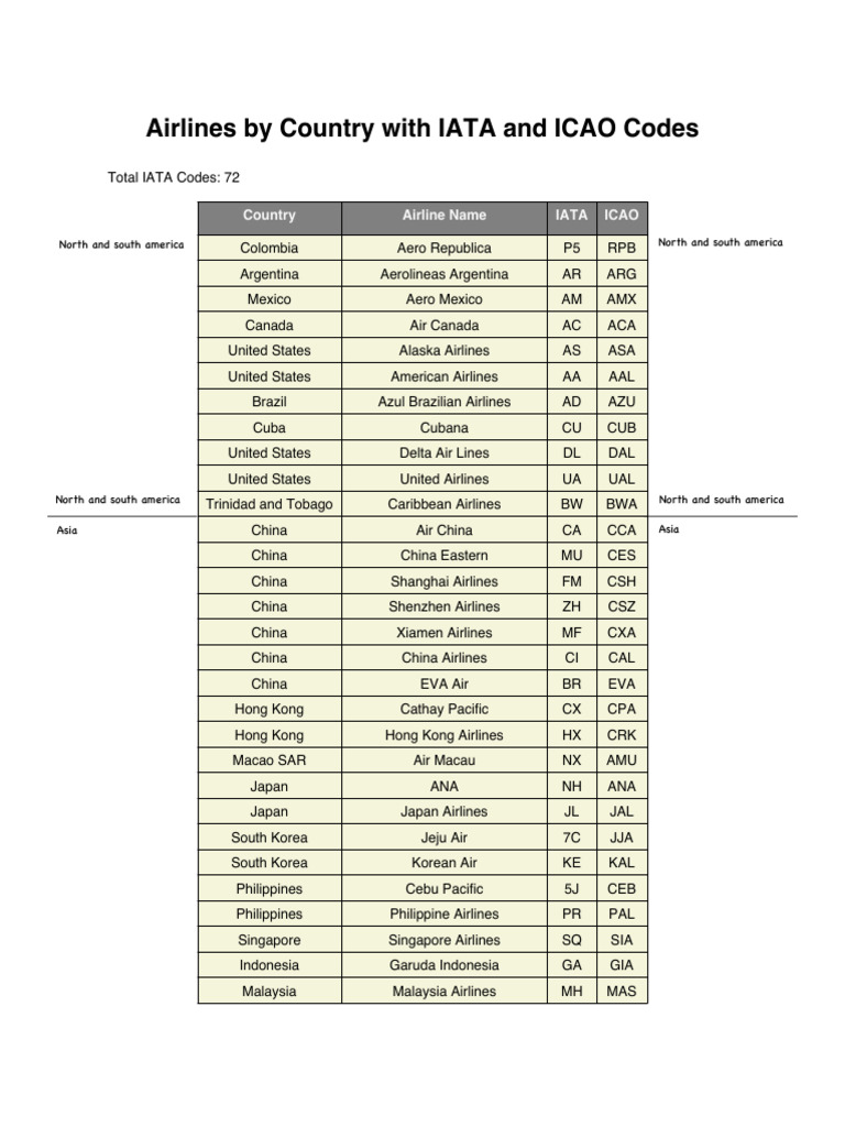Reordered IATA ICAO List PDF | PDF | Airlines | Civil Aviation