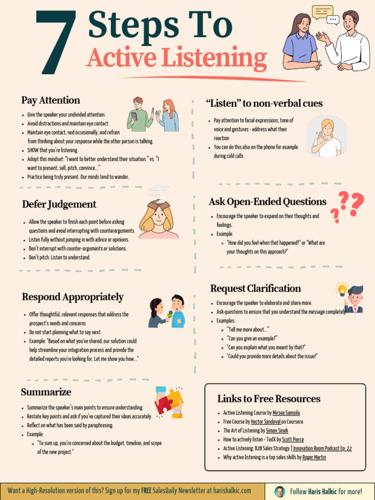 7 Steps To Active Listening | PDF | Communication | Cognition
