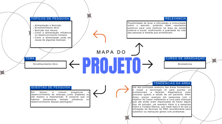 Mapa Mental de Metas Moderno Simples Claro Branco Vermelho e Preto | PDF