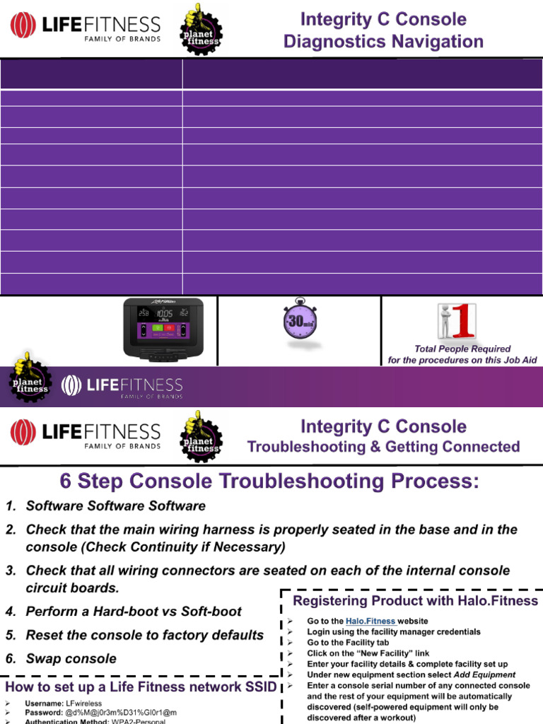 JOB AID Int C Console Diagnostics Nav With Troubleshooting Job Aid PF 8 ...