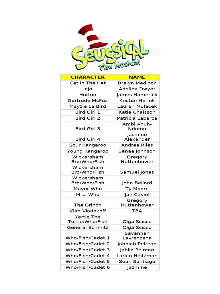 Cast | PDF