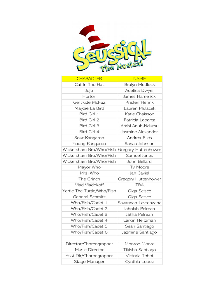 Cast | PDF