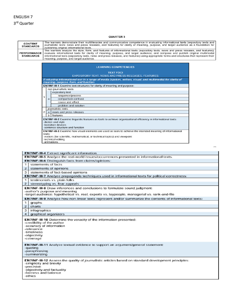 ENGLISH 7 3rdQuarter | PDF | Infographics | Sentence (Linguistics)