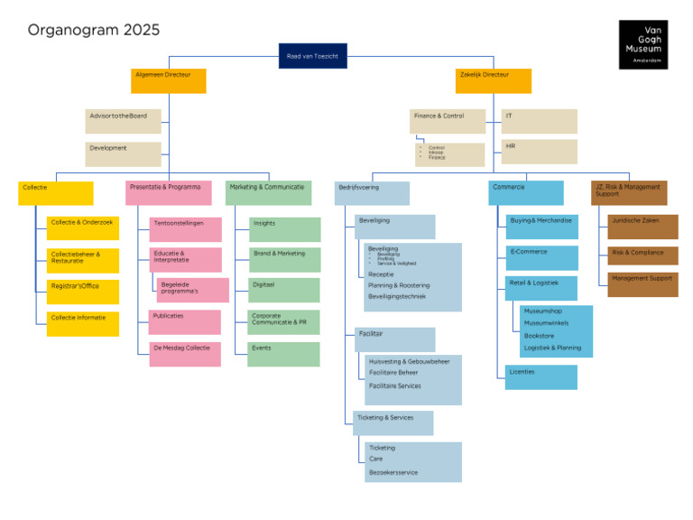 Organogram Van Gogh Museum | PDF