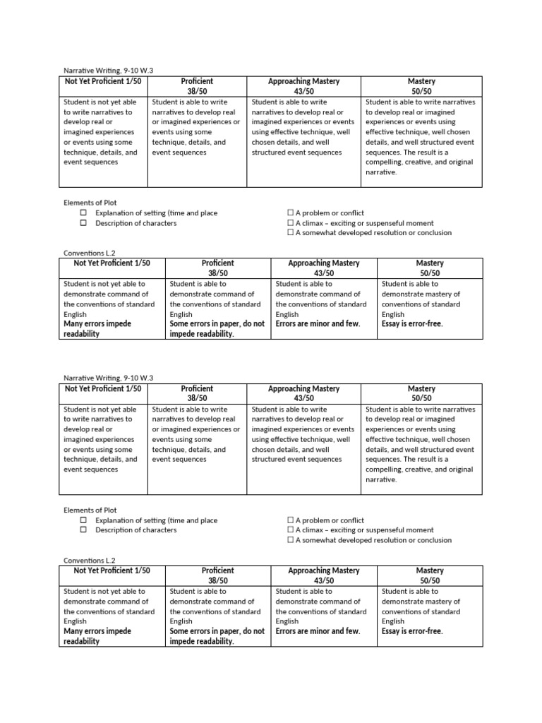 Narrative Writing Proficiency Levels | PDF | Narrative