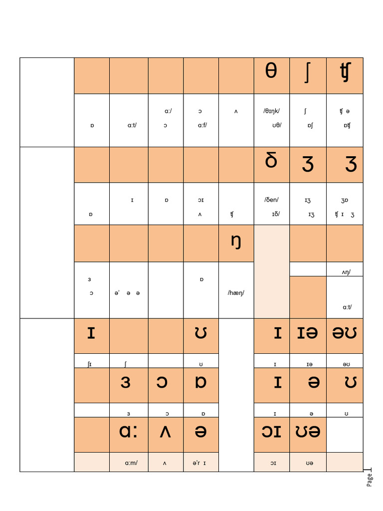 ! Prof.anass. Phonetic Transcription of Consonants and Vowels | PDF ...