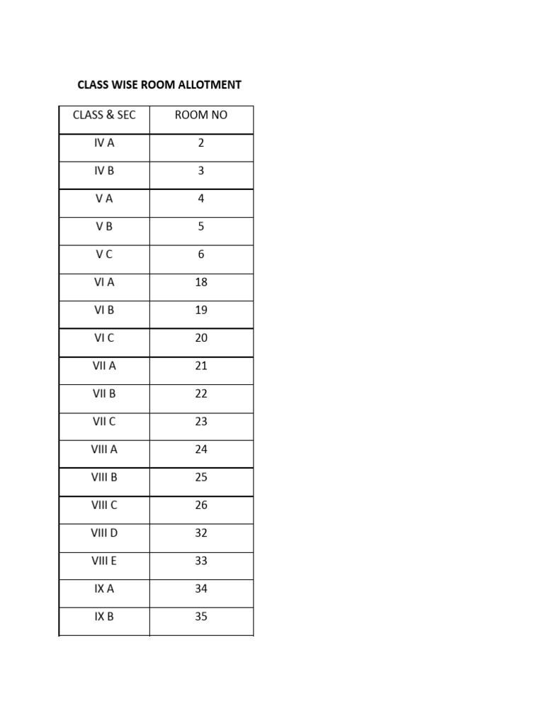 Class Room Allotment by Grade | PDF