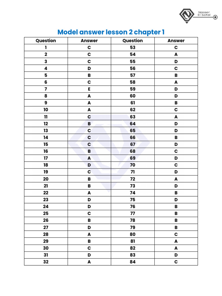 Model Answer Lesson 2 Chapter 1 | PDF | Titanium | Metals