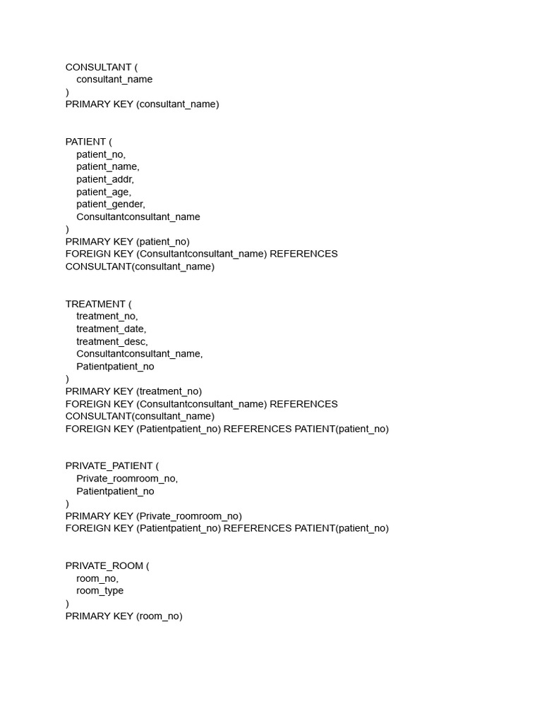 Database Schema for Healthcare Management | PDF