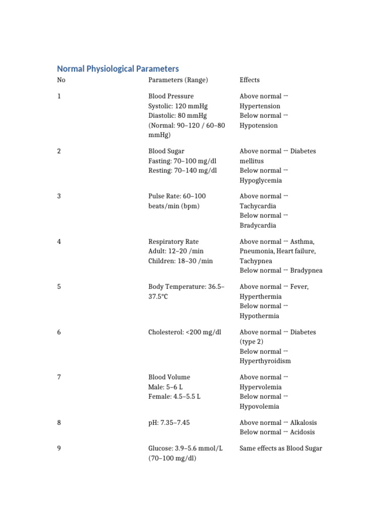Normal Physiological Parameters Guide | PDF | Blood Pressure | Medical ...