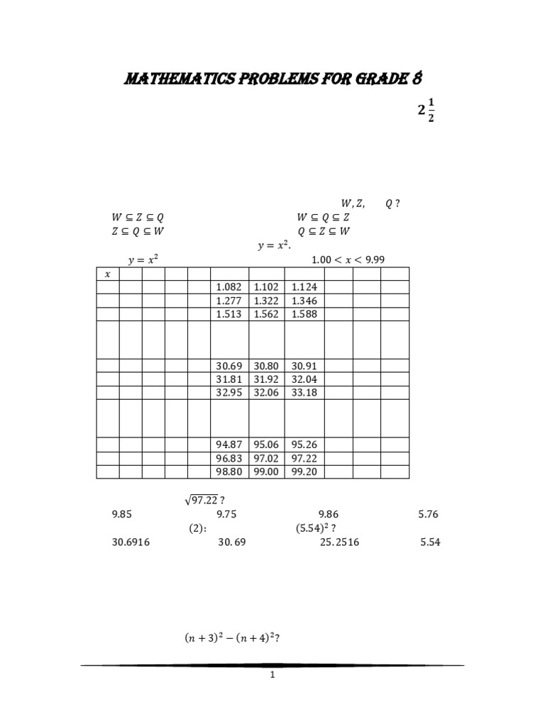 Grade 8 Mathematics Problem Set | PDF | Numbers | Mathematical Objects