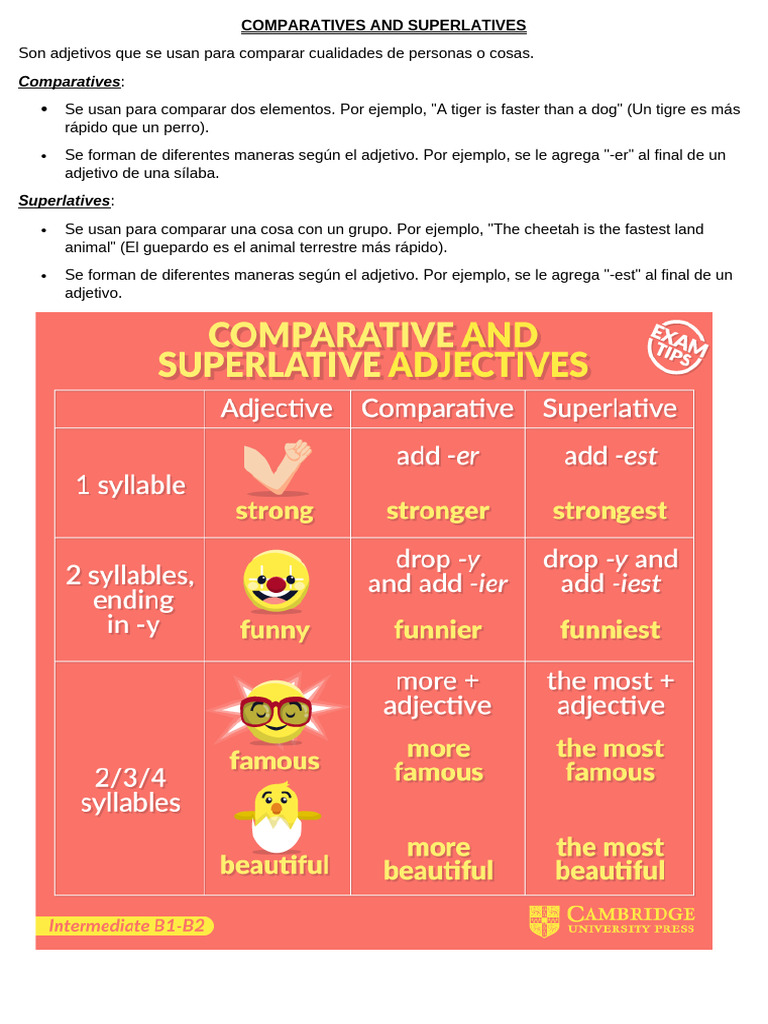 Comparativos y Superlativos en Inglés | PDF