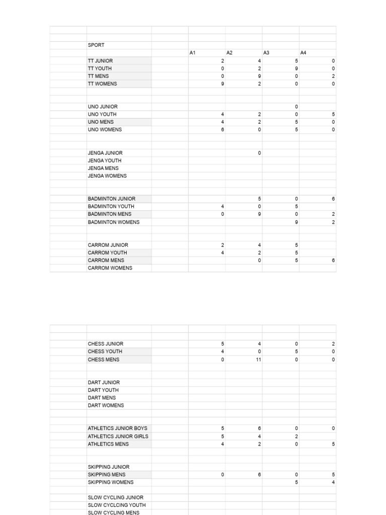 Tentative Medal Trophy - Sheet2 (1) | PDF