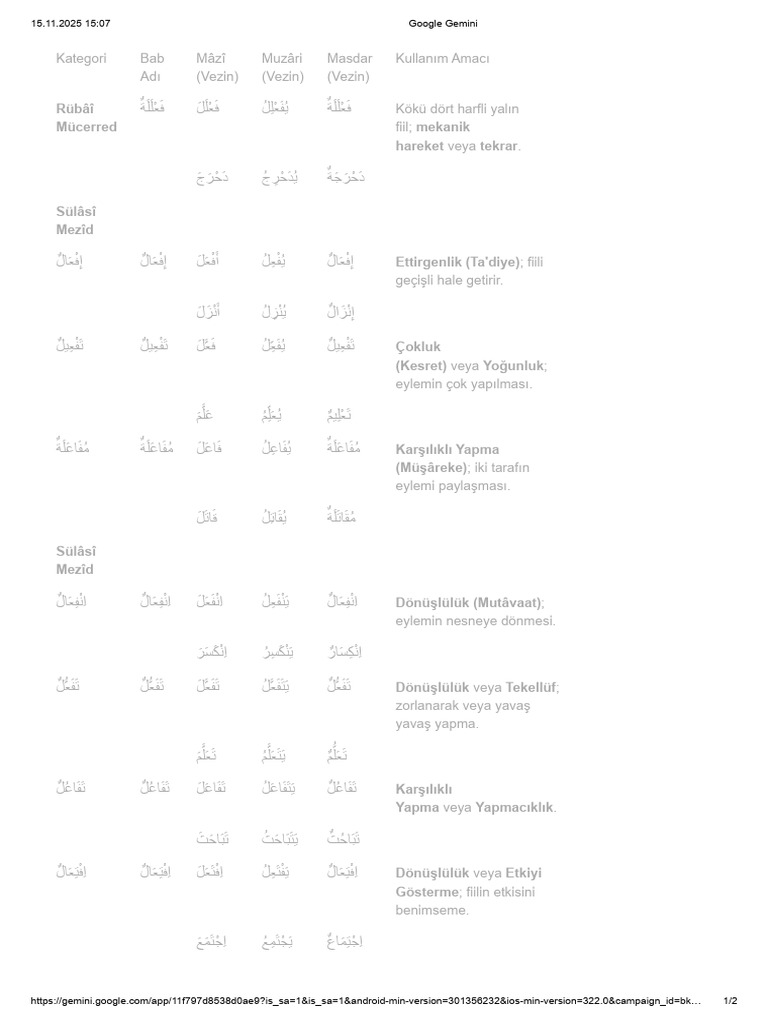 bablar | PDF