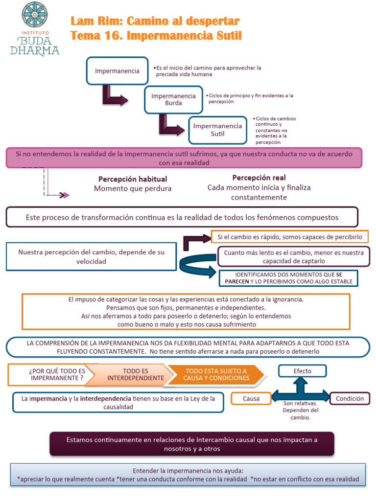 Esquema Tema 16 | PDF | Percepción | Causalidad