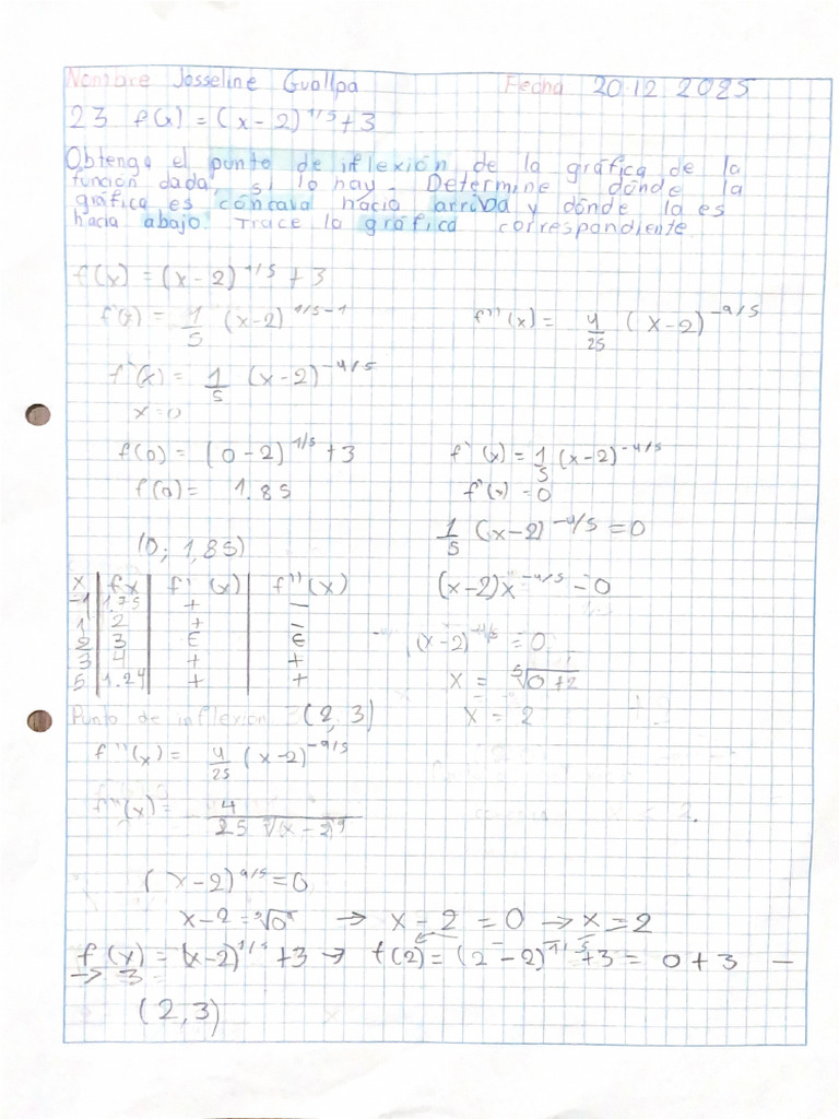 Guallpa Josseline | PDF