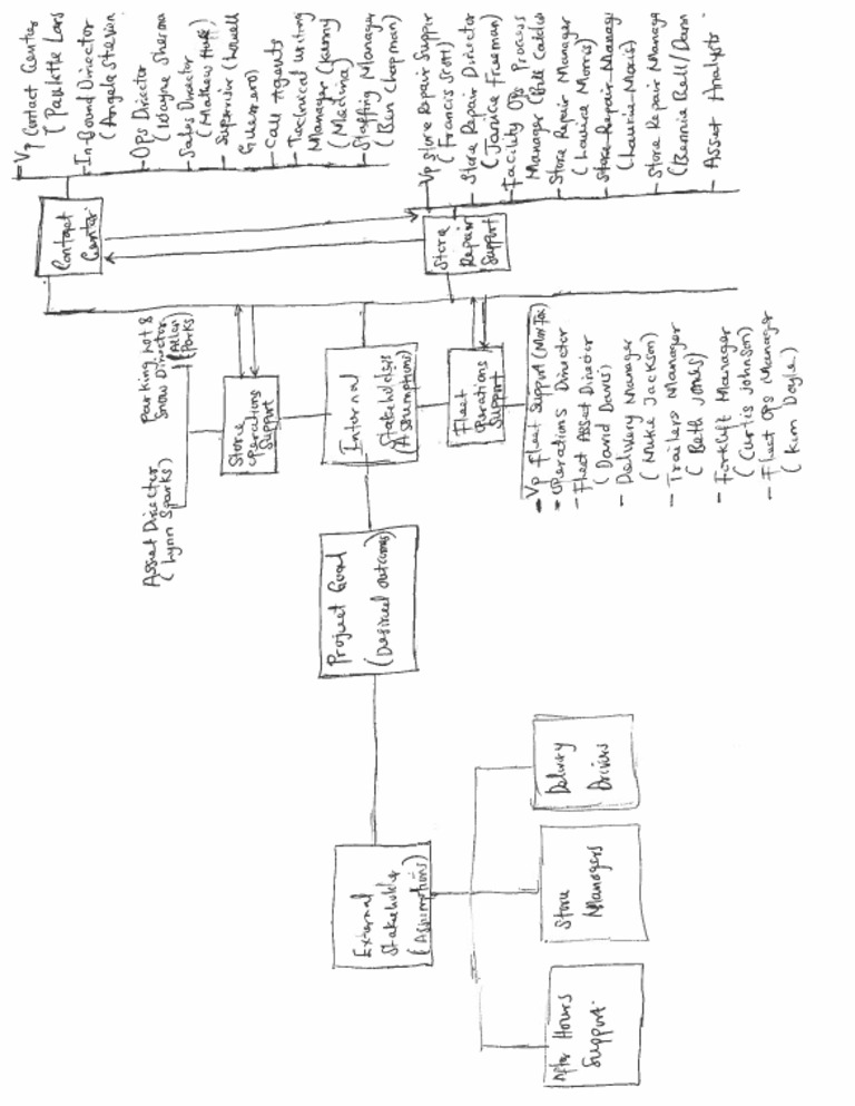 Brainstorm MAP PDF Clear Version | PDF