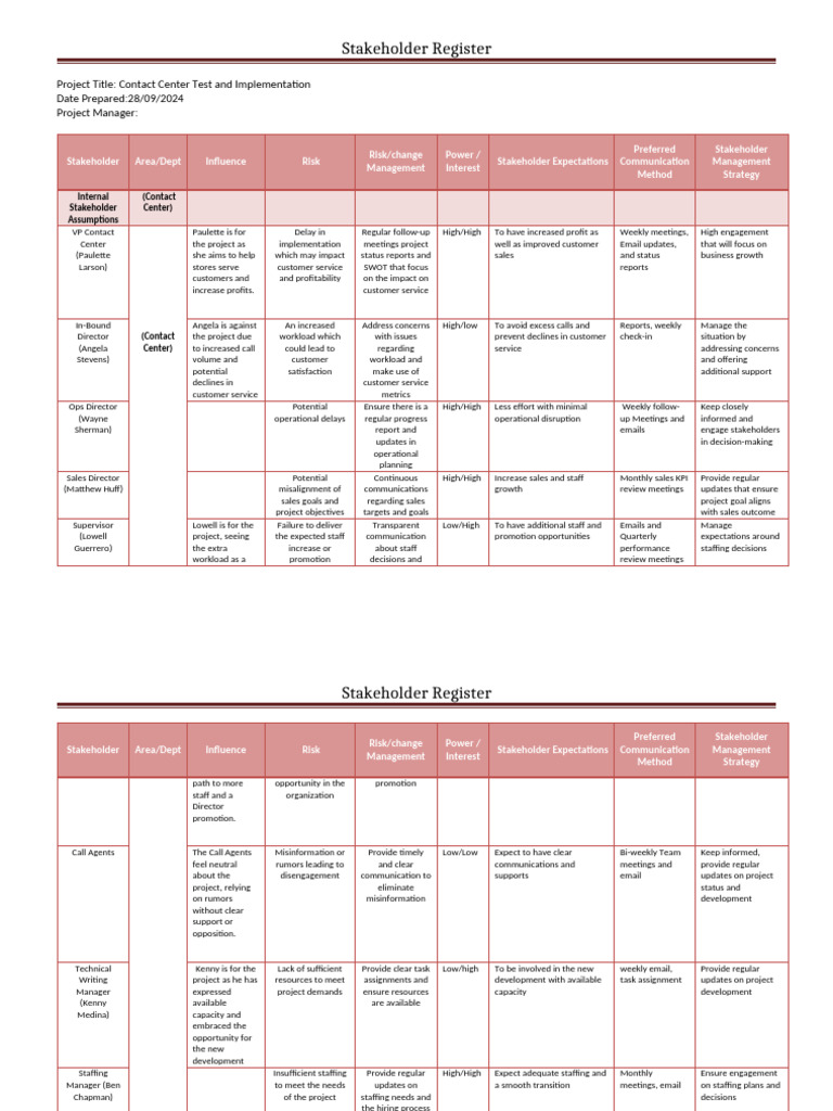 Contact Center Stakeholder Register | PDF | Risk | Communication