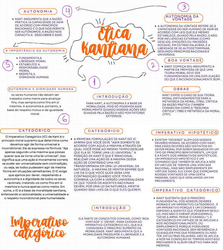 Ética Kantiana | PDF