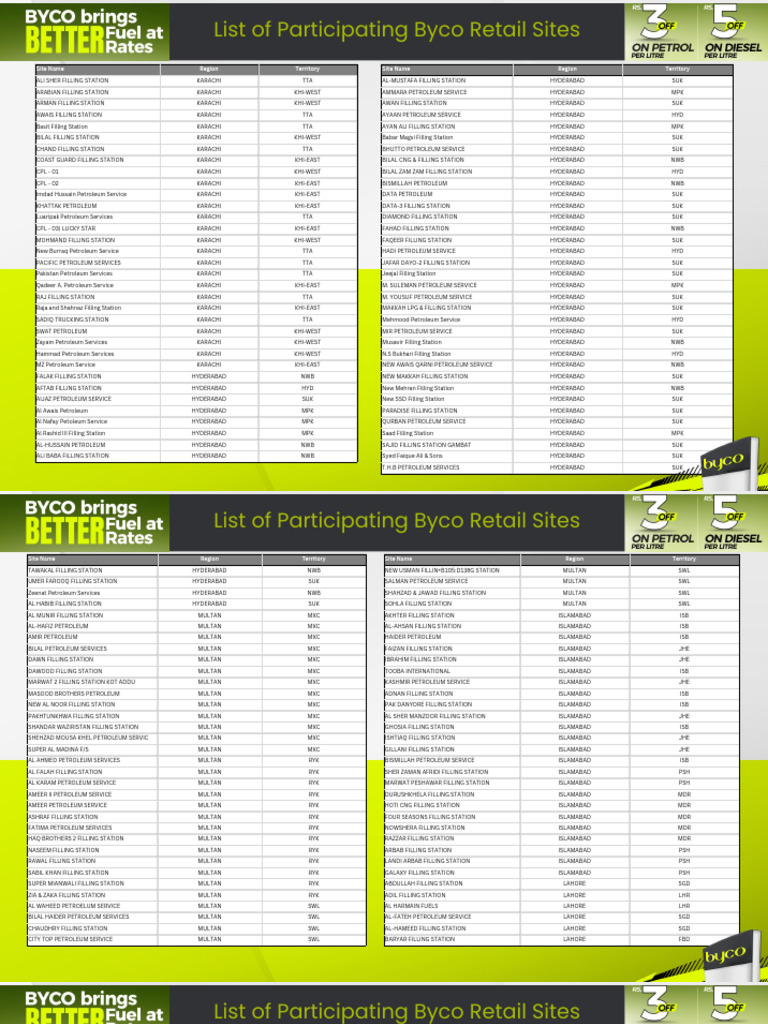 List of Participating Byco Sites - Diesel and Petrol Promo | PDF ...