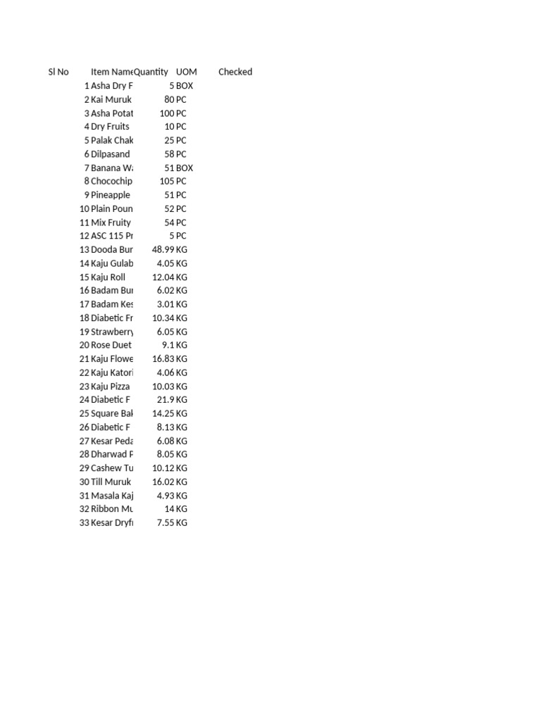 Inventory List of Food Items | PDF