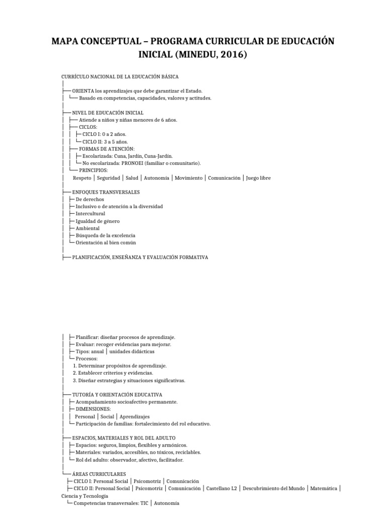 Mapa Conceptual Programa Curricular Educacion Inicial | PDF