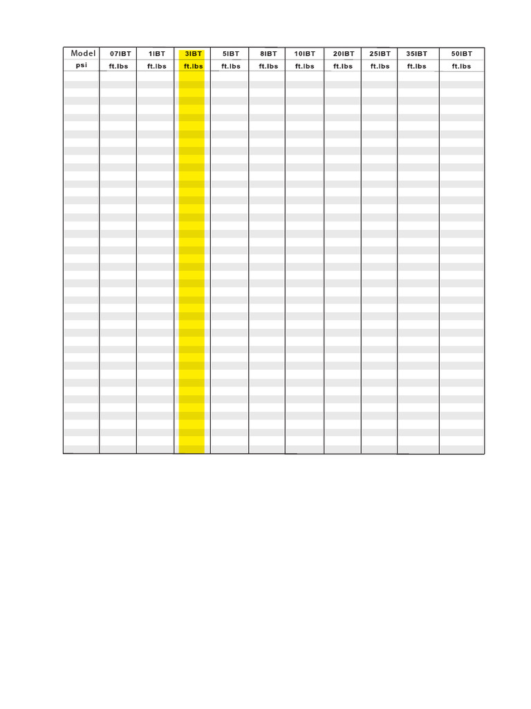 WREN IBT Torque Chart | PDF