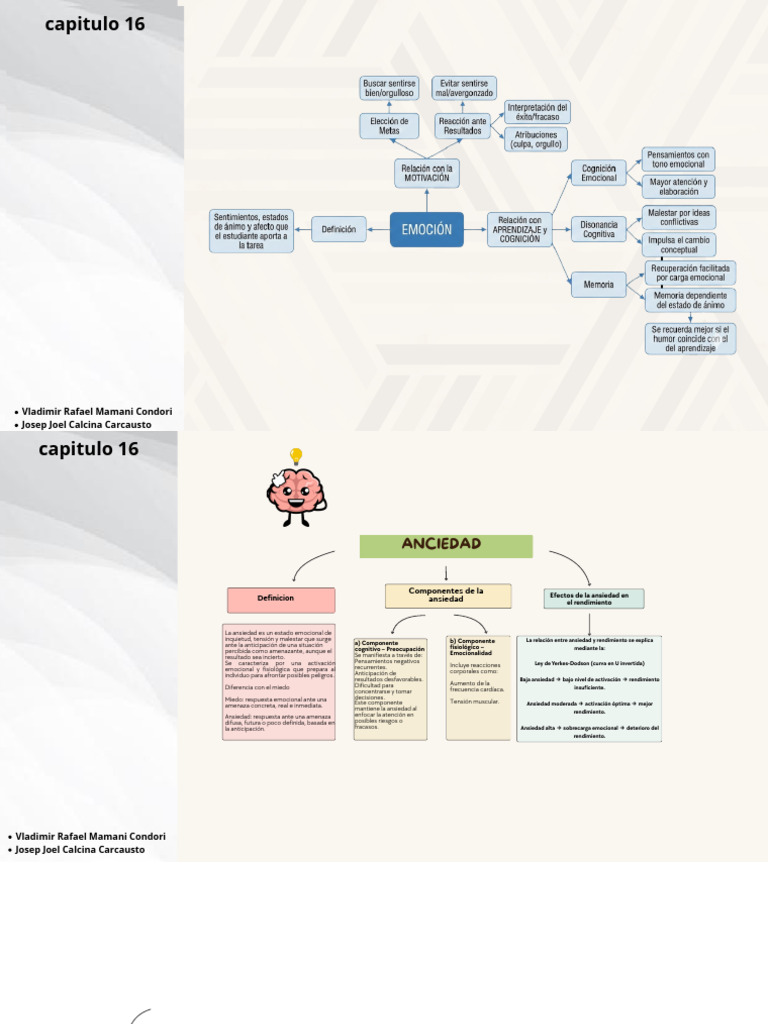 Beige and Light Blue Simple Mind Map Brainstorm | PDF | Ansiedad | Las ...