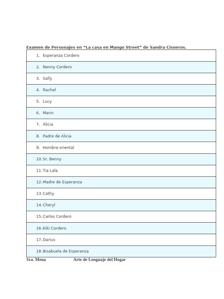 Personajes de "La casa en Mango Street" | PDF