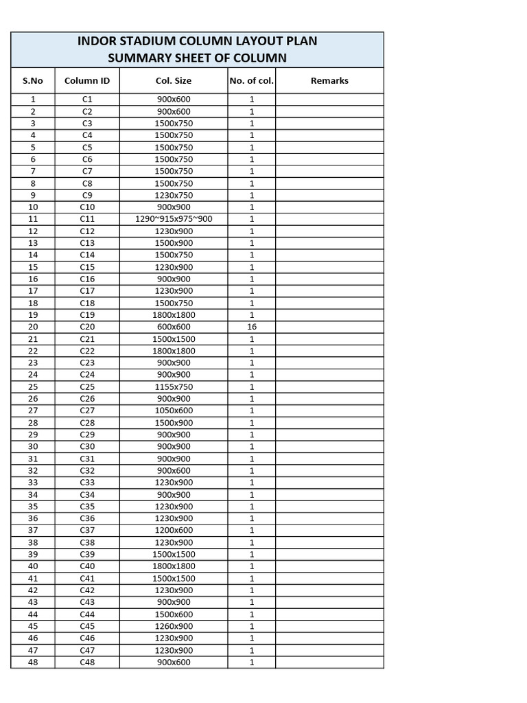 Indore Stadium Column Summary Sheet | PDF
