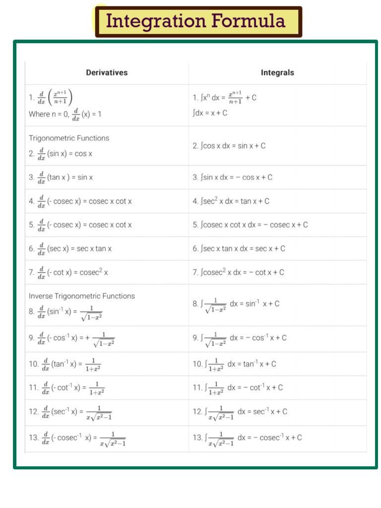 Integration Formula | PDF | Lie Groups | Functions And Mappings