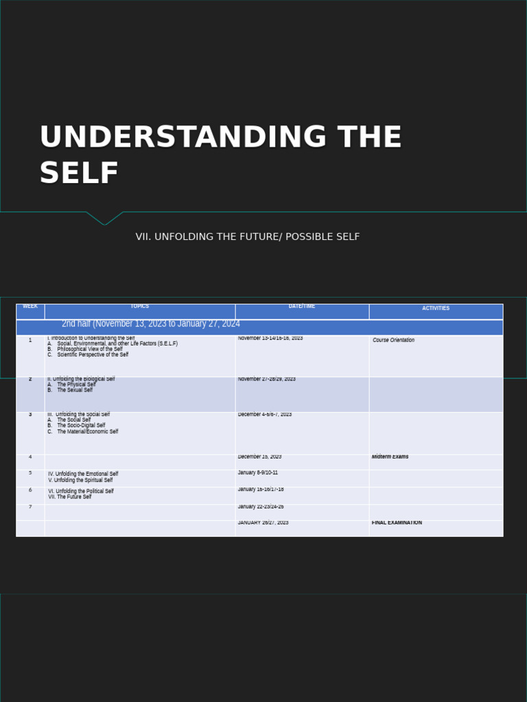 Understanding The Self Future and Possible Self | PDF | Self | Goal