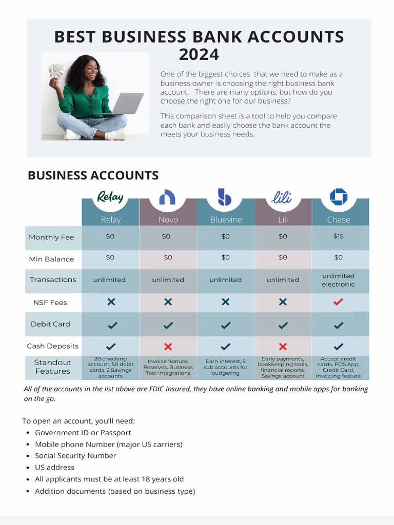 2024 Business Checking Accounts Comparison Sheet | PDF | Transaction ...