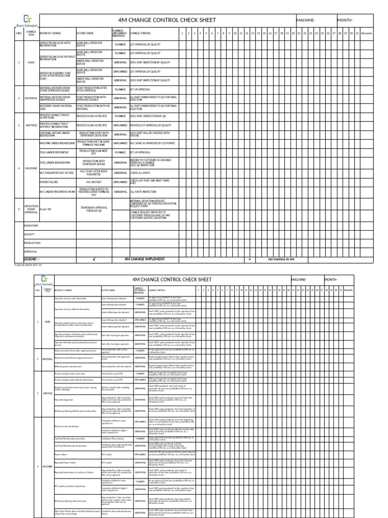 4M Change Control Check Sheet | PDF | Systems Engineering