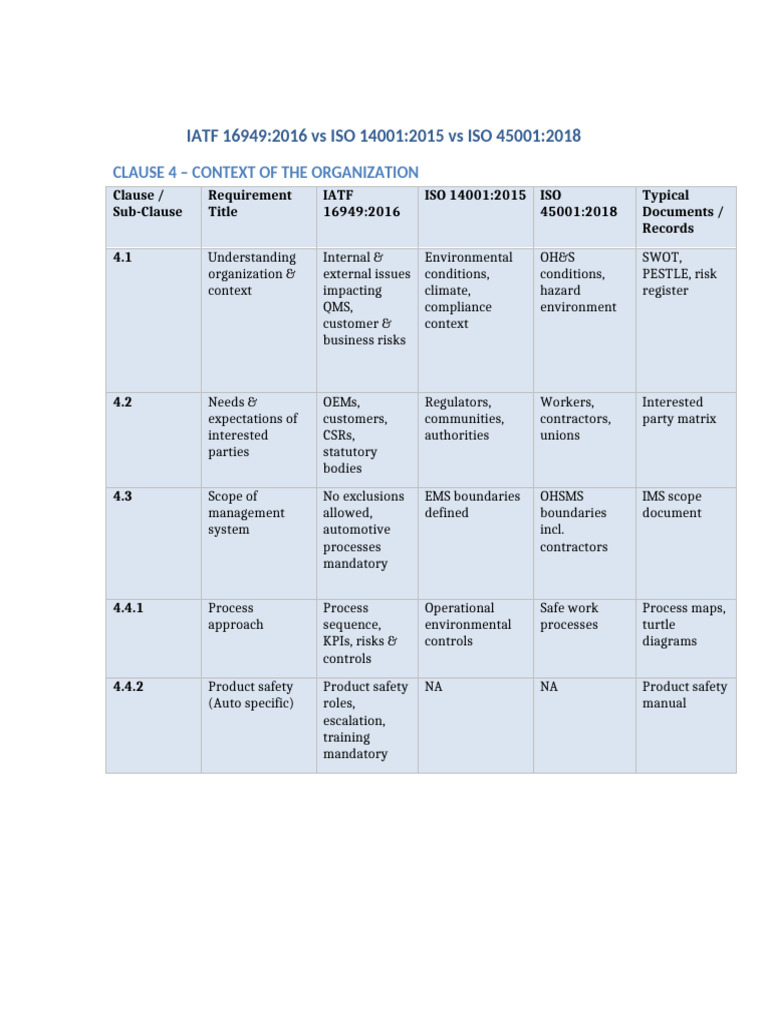 IATF 16949 vs ISO 14001 vs ISO 45001 Comparison | PDF | Risk ...