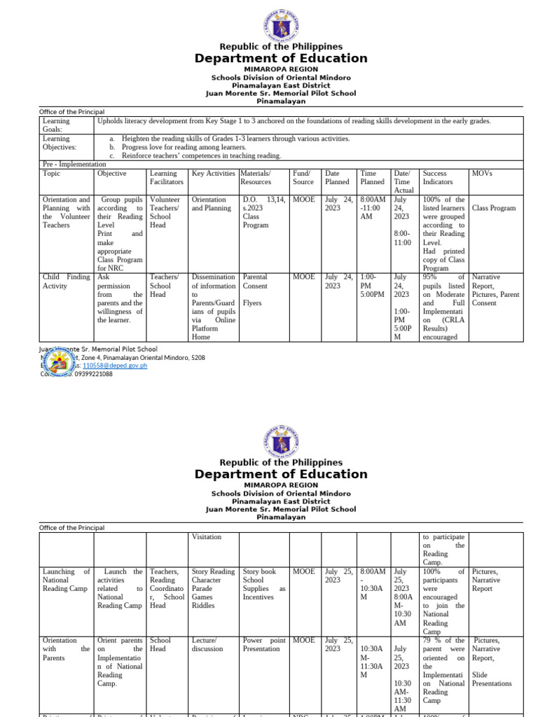 Reading Camp Implementation Plan True 2 | PDF | Teaching | Education Theory