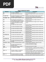 Tally-ERP-9-shortcut-keys-pdf.pdf | Voucher | Keyboard Shortcut