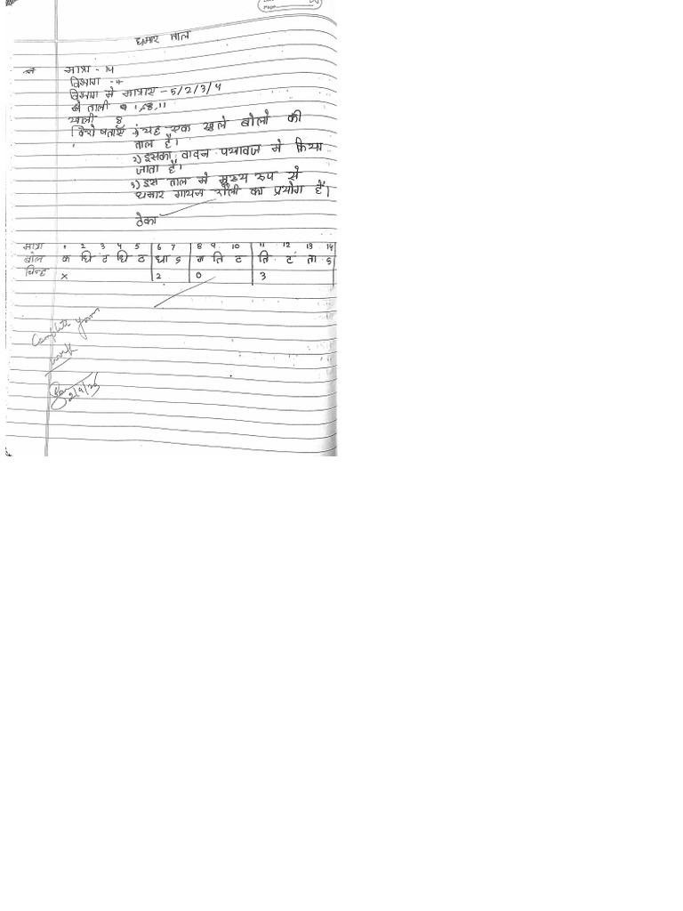 Dhamar Tal | PDF