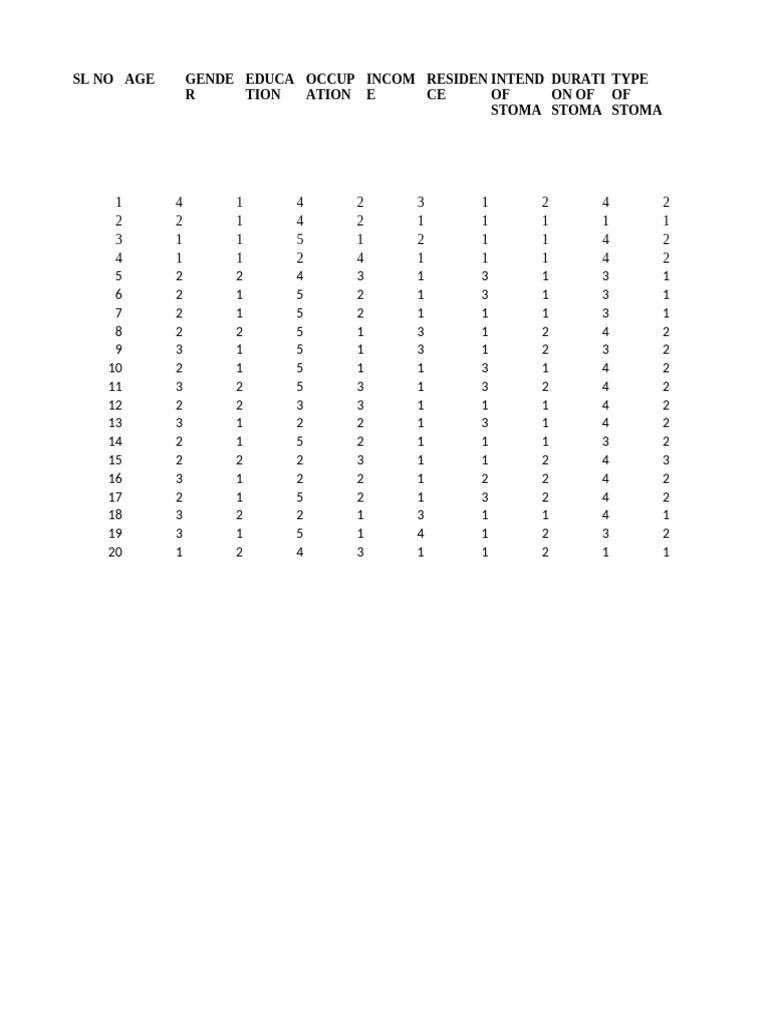 Stoma Care Data Analysis Report | PDF