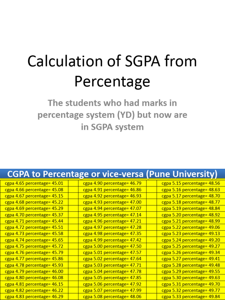 SGPA and CGPA Conversion Guide | PDF