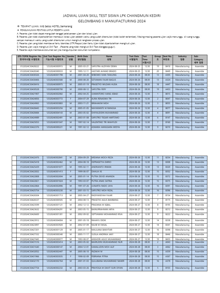 Jadwal Skill Test Changmun Manufaktur Gelombang Ii | PDF