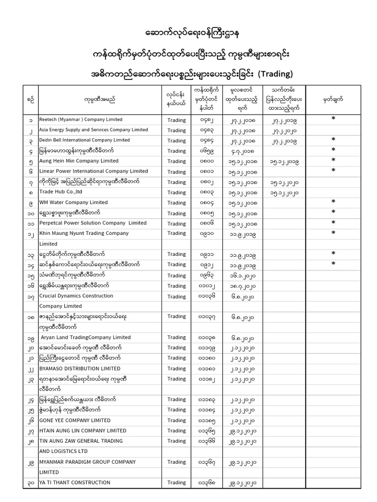 6 Trading List | PDF