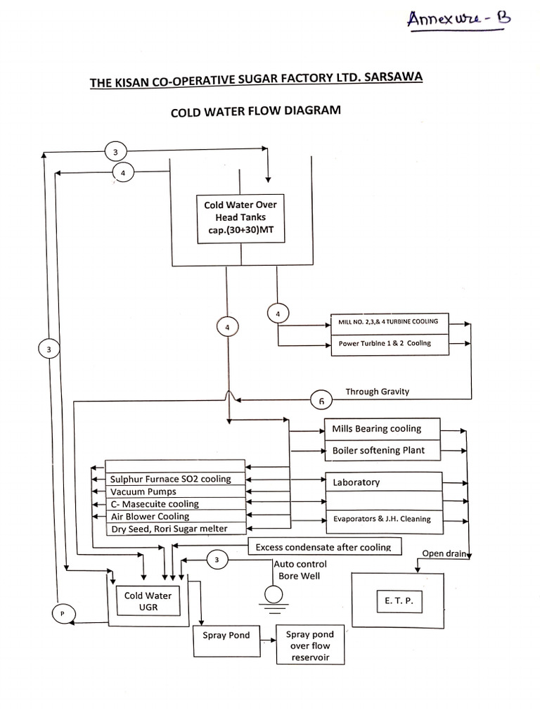 2.cold Water Cycle | PDF