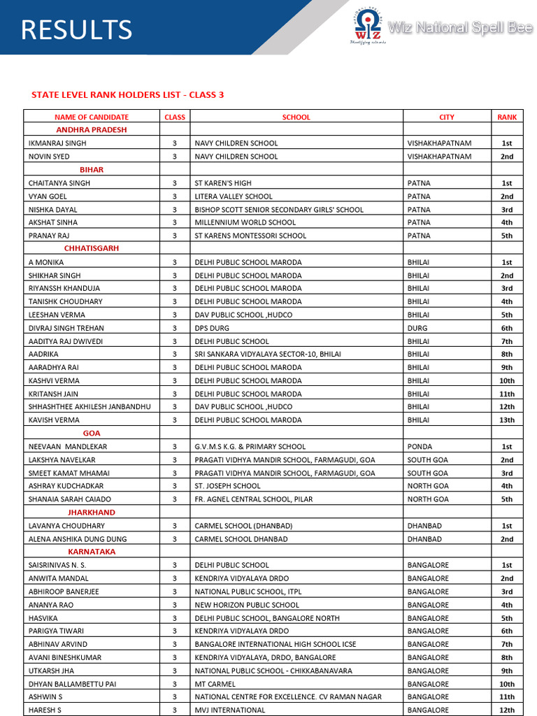 Class 3 State Rank Holders List | PDF | Kolkata