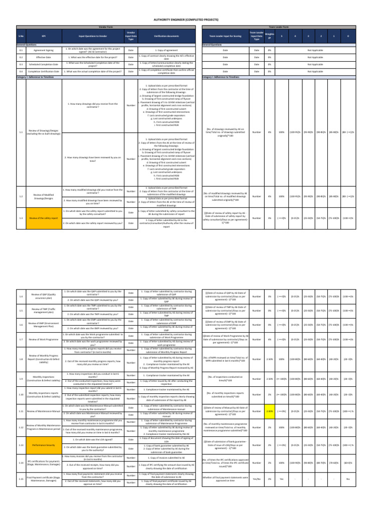 Evaluation Framework For Authority Engineer | PDF | Insurance | Quality ...