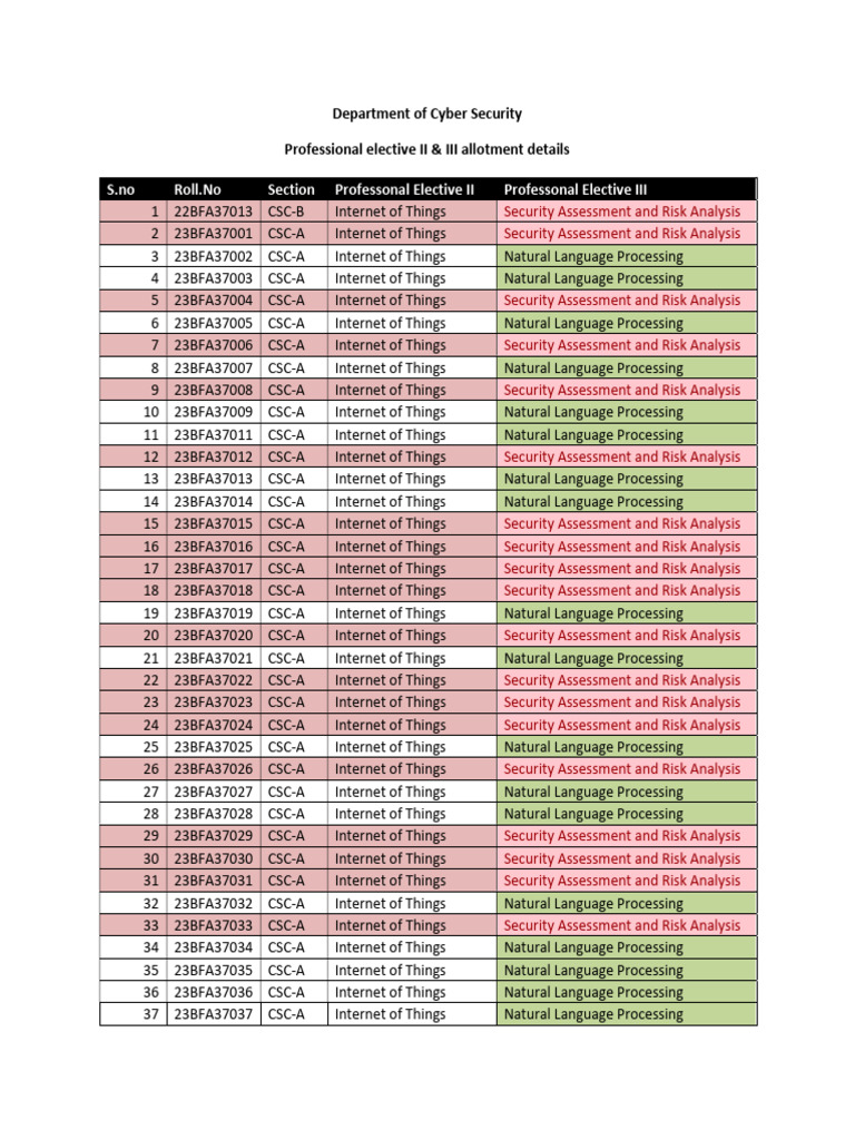 Professional Elective II & III Allotment Details | PDF | Communication ...