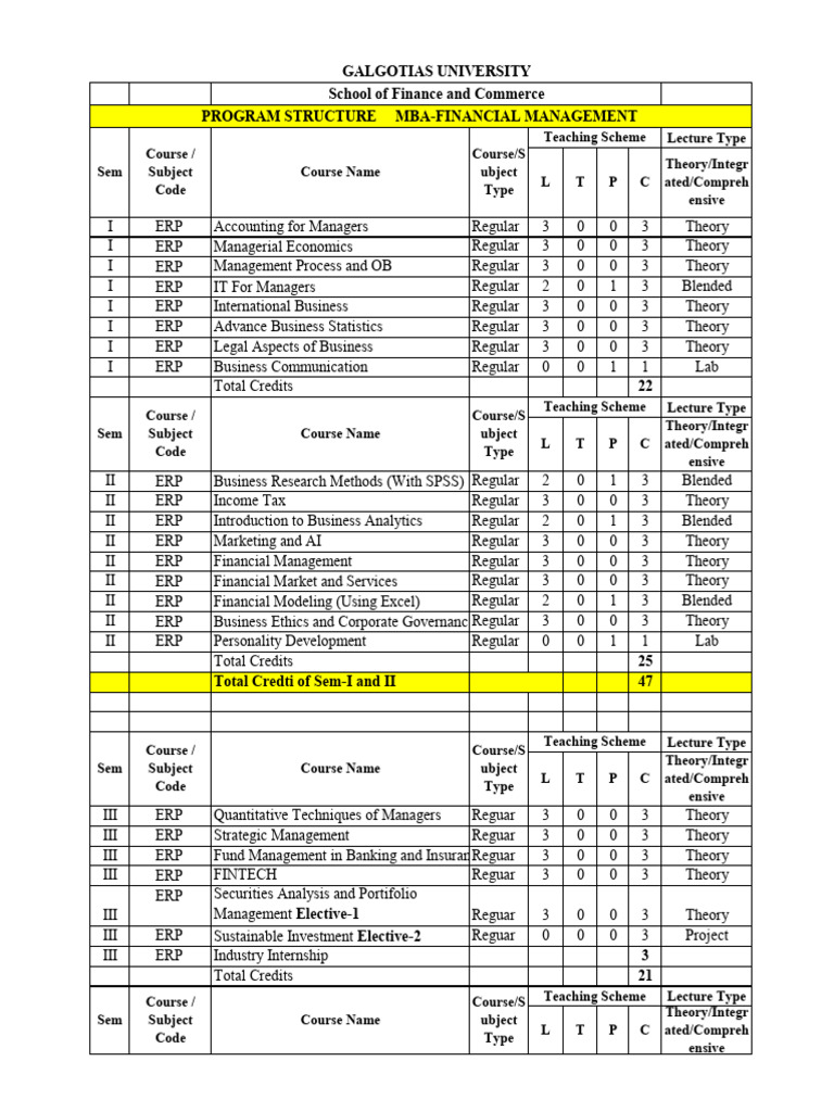 MBA Financial Management Program Structure | PDF | Business | Economies