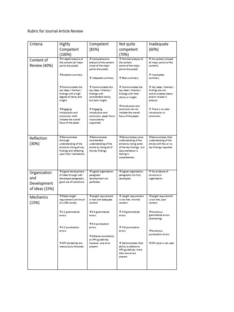 Journal Article Review Rubric Guide | PDF | Human Communication