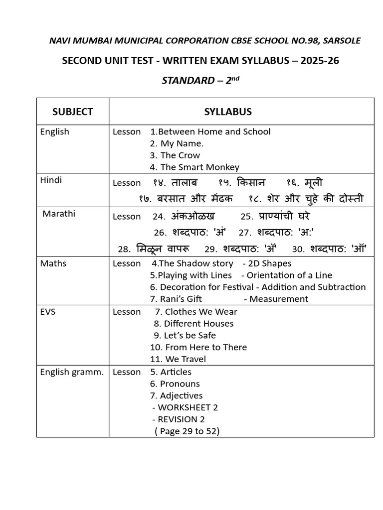 2nd Unit Test Exam Class 2 Syllabus | PDF
