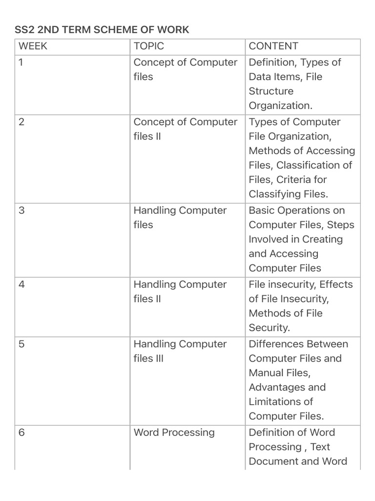 Computer Files: Types and Access Methods | PDF | Computer File ...